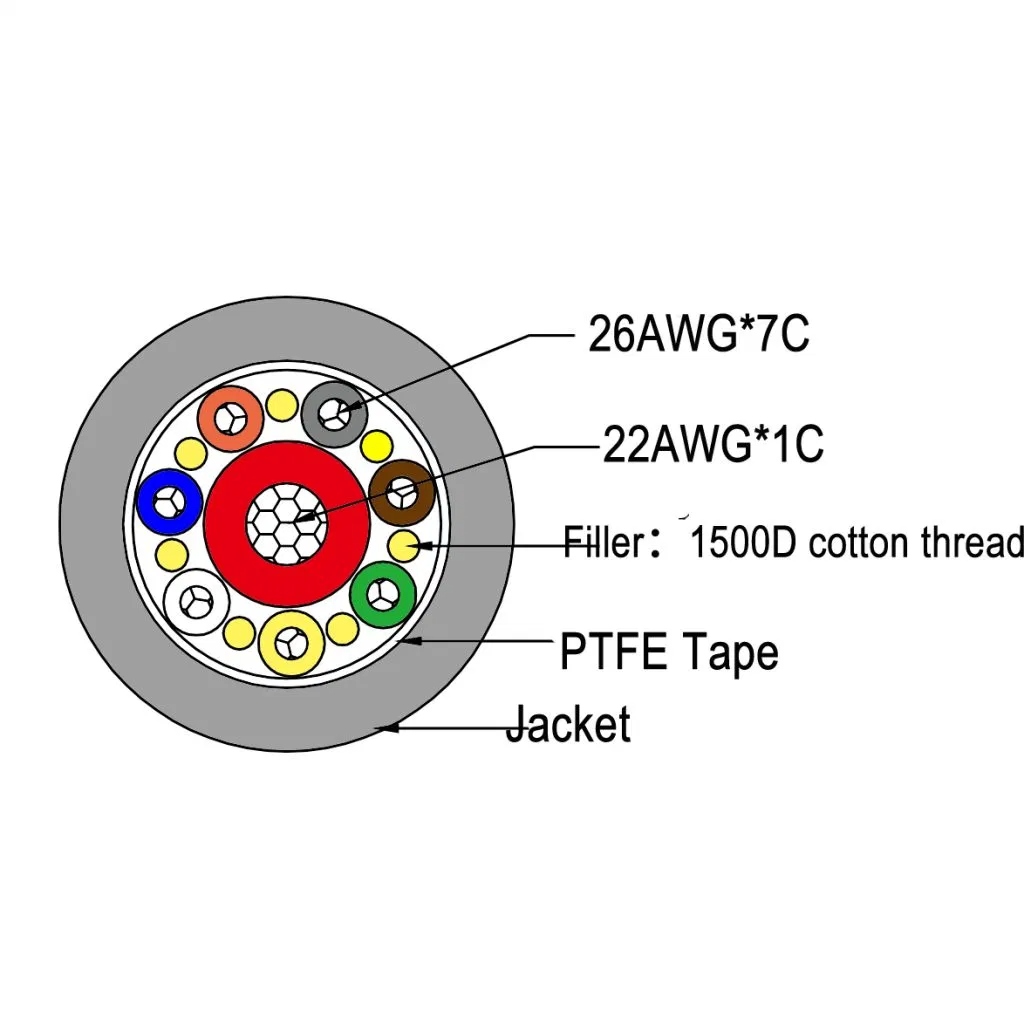 1C+7C OD5.8MM 8 Core coiled cable for aed paddle - Shen Zhen Yong Qiang ...