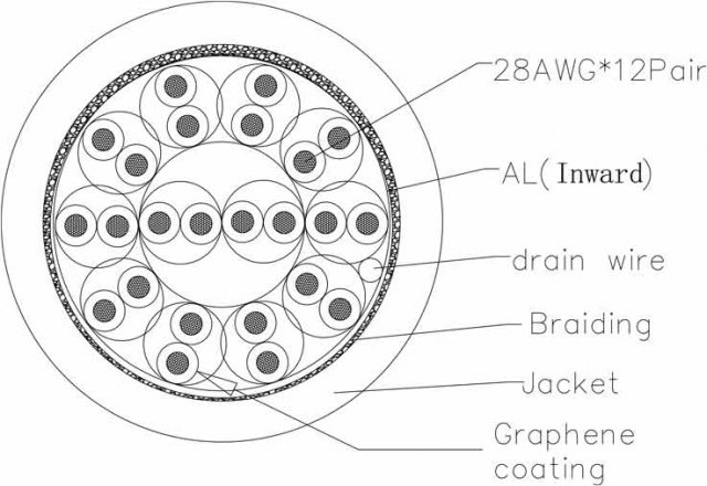 OD10.7MM Ultra-low Noise AL and Braiding Double Shielded 28awg 24 Core ...